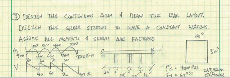 Solved ( DESIGN THE CONTINUOUS BEAM & DRAW THE BAR LAYOUT | Chegg.com