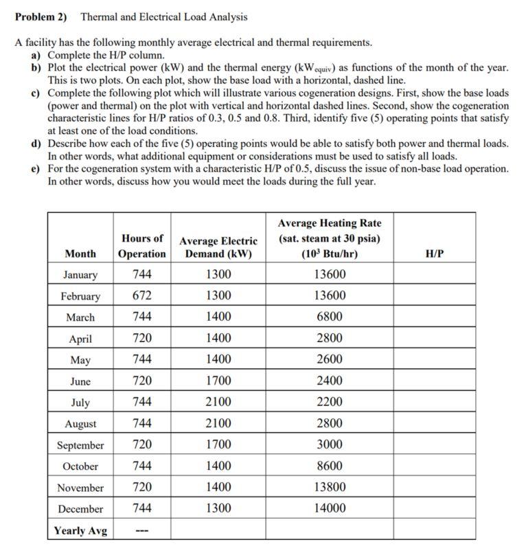 Solved Problem 2) Thermal and Electrical Load Analysis A | Chegg.com