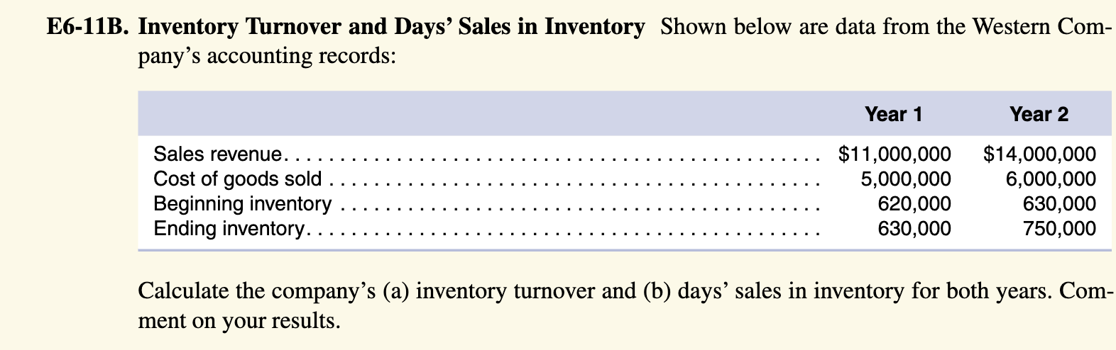 Solved E6-11B. Inventory Turnover and Days' Sales in | Chegg.com