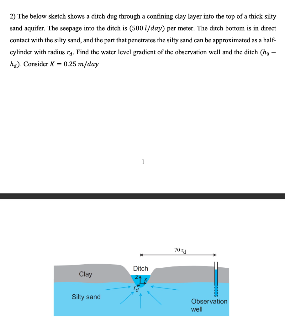Solved 2) The below sketch shows a ditch dug through a | Chegg.com