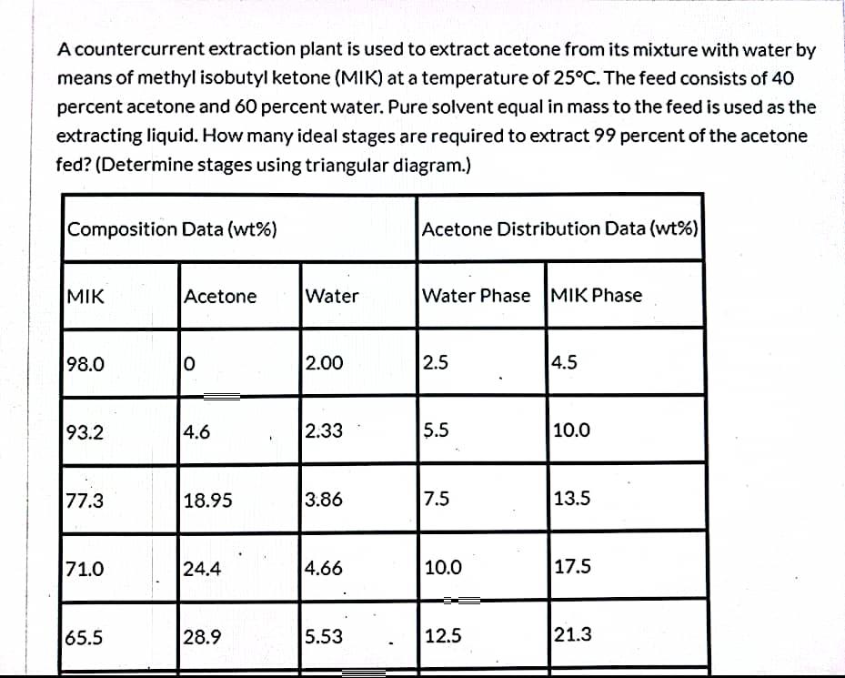 Solved A countercurrent extraction plant is used to extract | Chegg.com