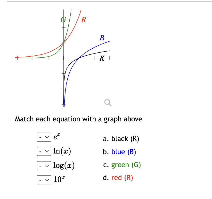 Solved Match each equation with a graph above | Chegg.com