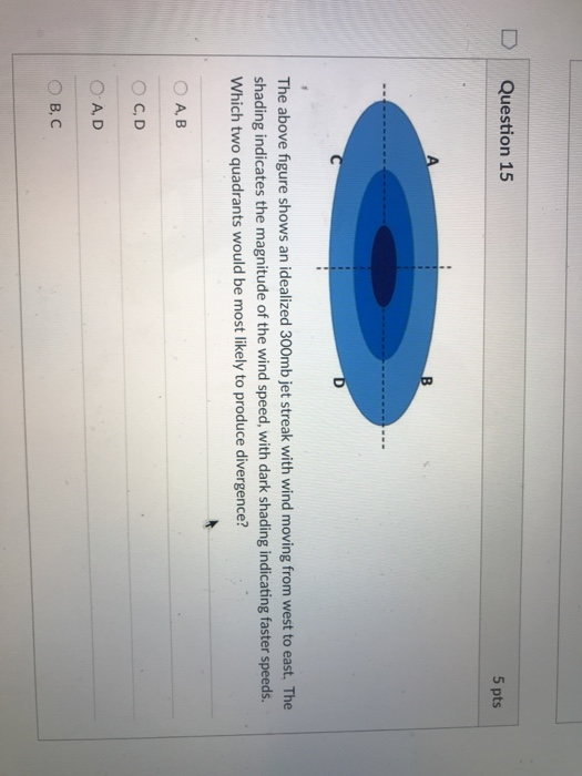 Solved D Question 15 5 pts The above figure shows an | Chegg.com