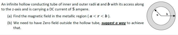 Solved An infinite hollow conducting tube of inner and outer | Chegg.com