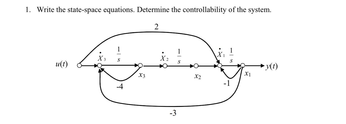 Solved 1. Write the state-space equations. Determine the | Chegg.com