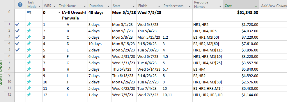 Interpret SPI, CPI, and VAC values in the Word | Chegg.com