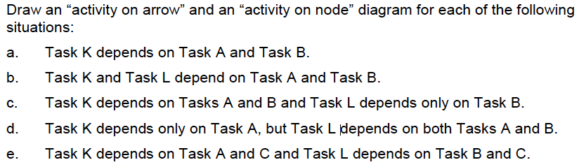 Solved Draw an “activity on arrow” and an “activity on node” | Chegg.com