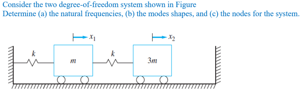 Solved Consider the two degree-of-freedom system shown in | Chegg.com