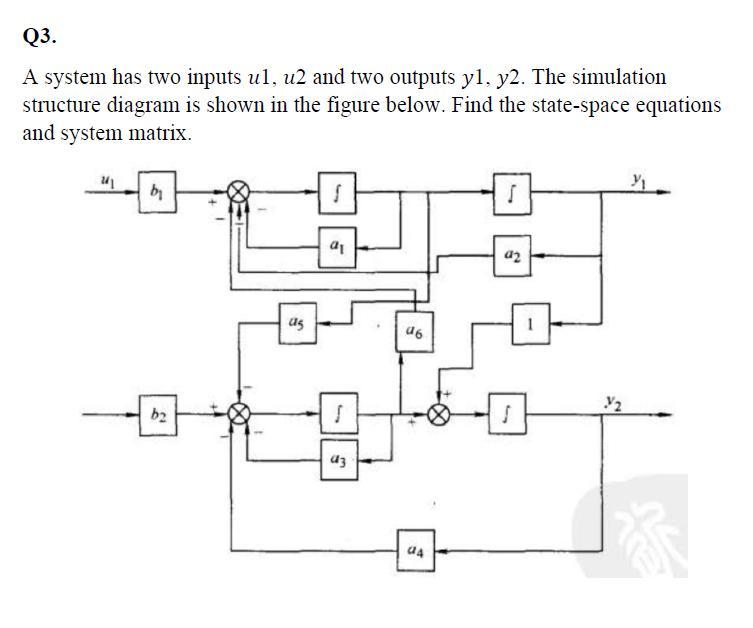 Solved A system has two inputs u1,u2 and two outputs y1,y2. | Chegg.com