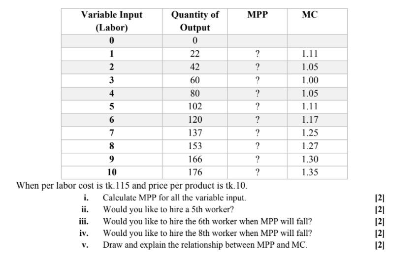 Solved Variable Input Quantity Of Mpp Mc Labor Output 0 0 3812