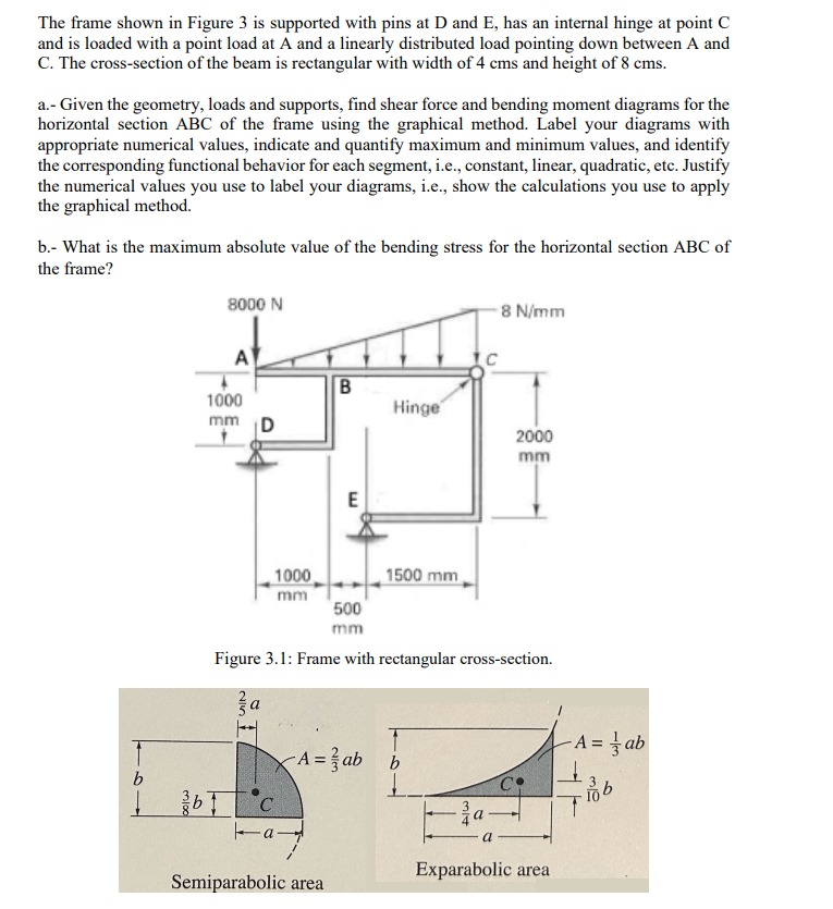 Solved The frame shown in Figure 3 is supported with pins at | Chegg.com
