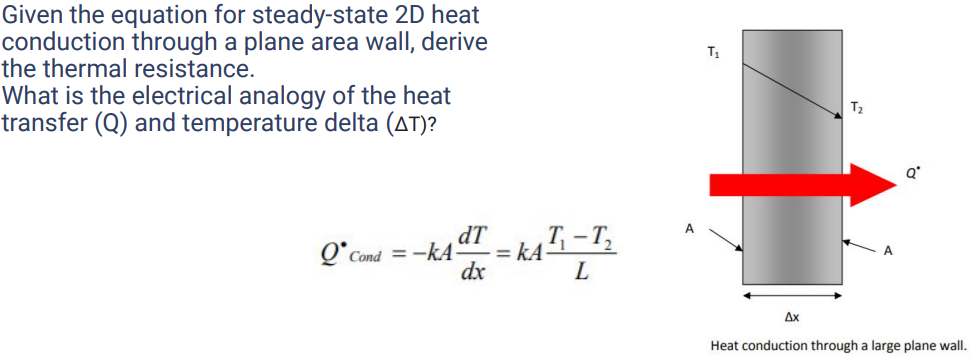 Solved Ti Given the equation for steady-state 2D heat | Chegg.com