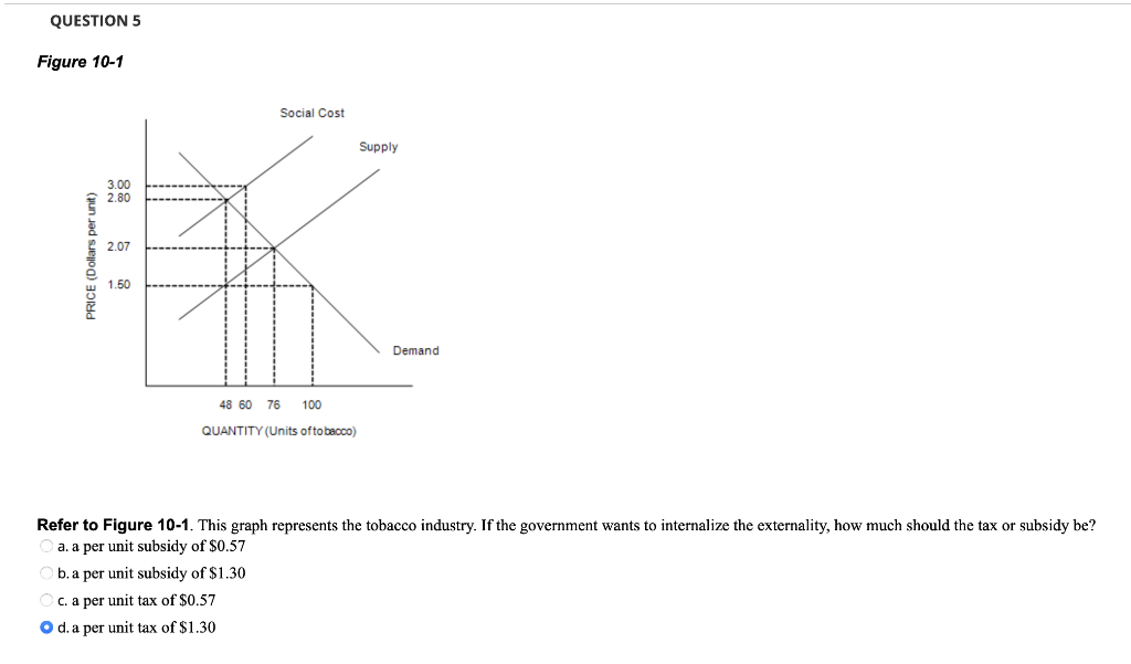 Solved QUESTION 5 Figure 10-1 Refer to Figure 10-1. This | Chegg.com Solved QUESTION 5 Figure 10-1 Refer to Figure 10-1. This | Chegg.com