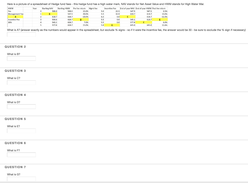 Here is a picture of a spreadsheet of Hedge fund fees | Chegg.com