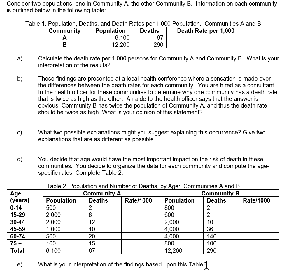 Solved Consider two populations, one in Community A, the | Chegg.com