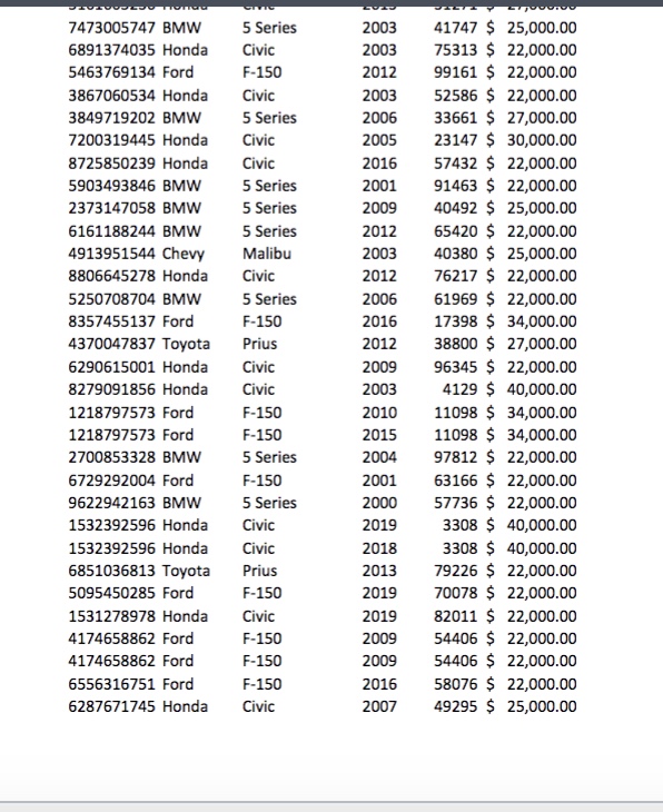 Solved of 2020. 1. Create a copy of "Fleet Information Raw | Chegg.com