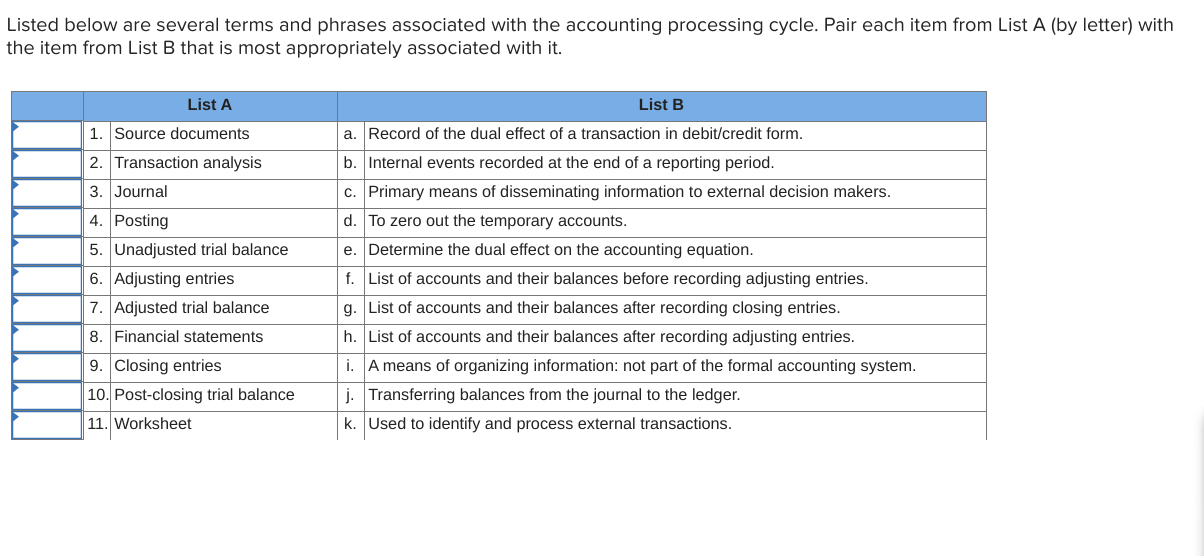 Solved Listed below are several terms and phrases associated | Chegg.com