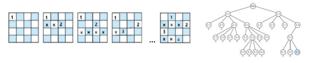 Solved Backtracking 3-Queens Problem Represent each queen | Chegg.com