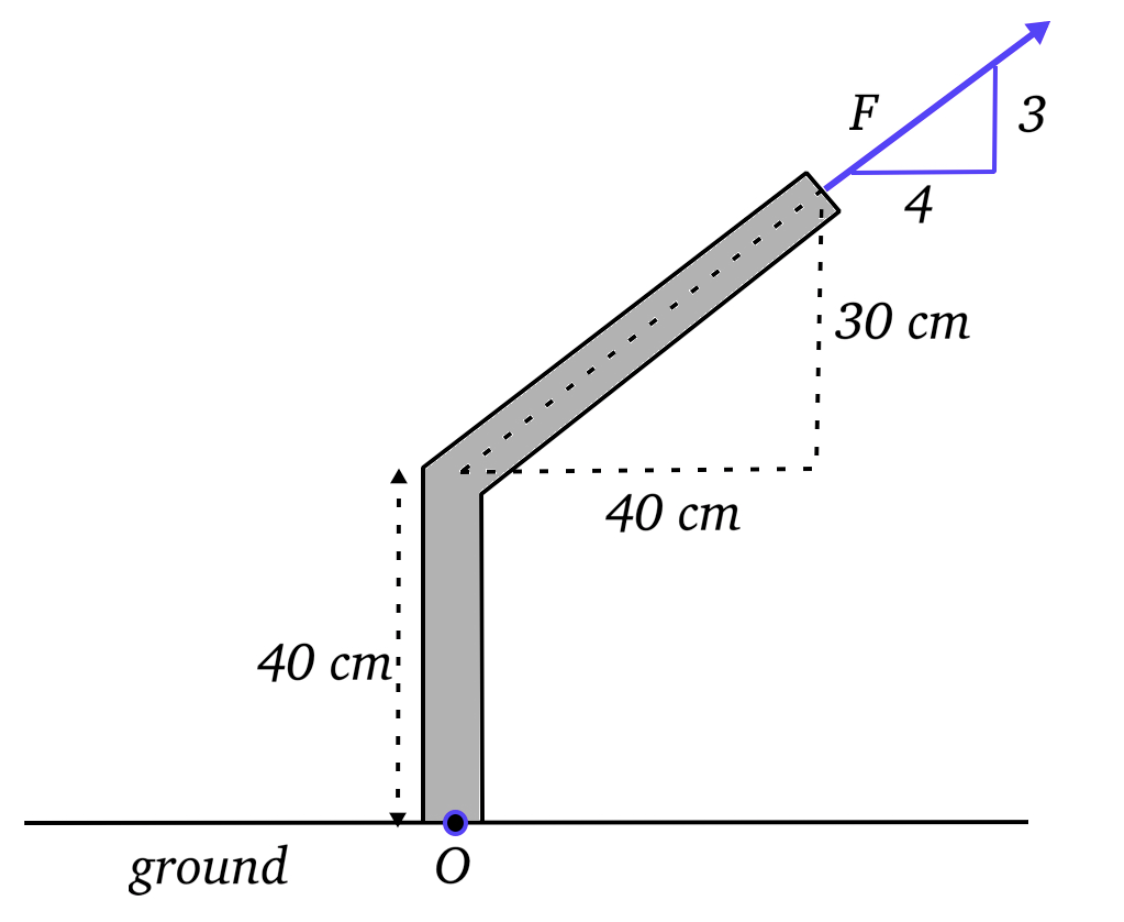 Solved What the the moment about point O created by the | Chegg.com