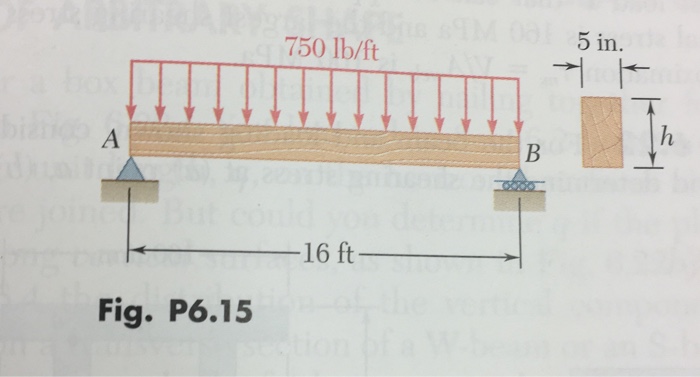 Solved For the beam and loading shown, determine the minimum | Chegg.com