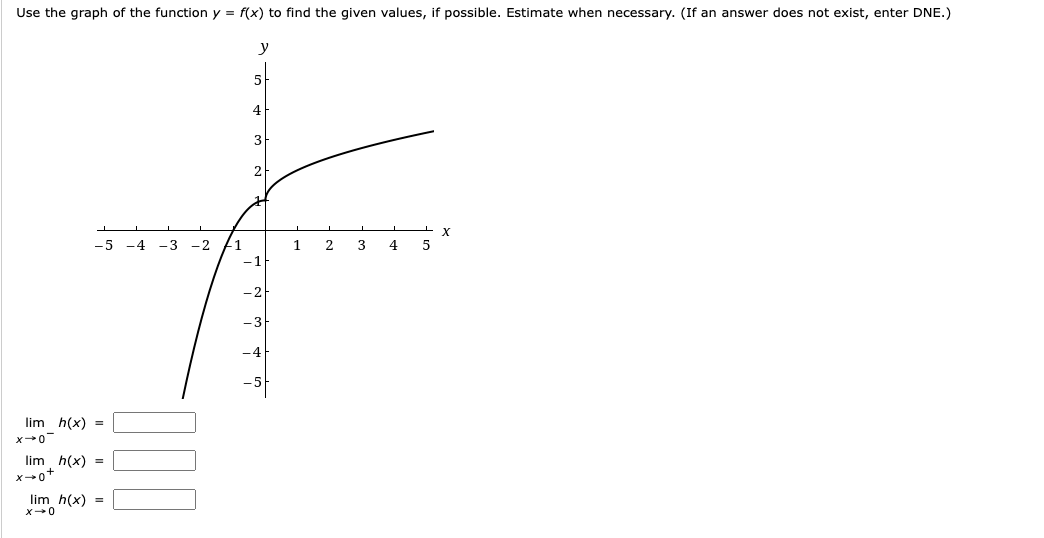 Solved y=f(x) | Chegg.com