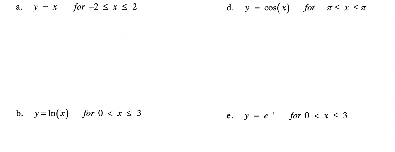 Solved 1. Graph the following functions, labeling the axes | Chegg.com
