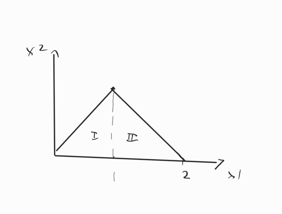 Solved Given joint pdff(x1,x2)= x1Support of the joint pdf | Chegg.com