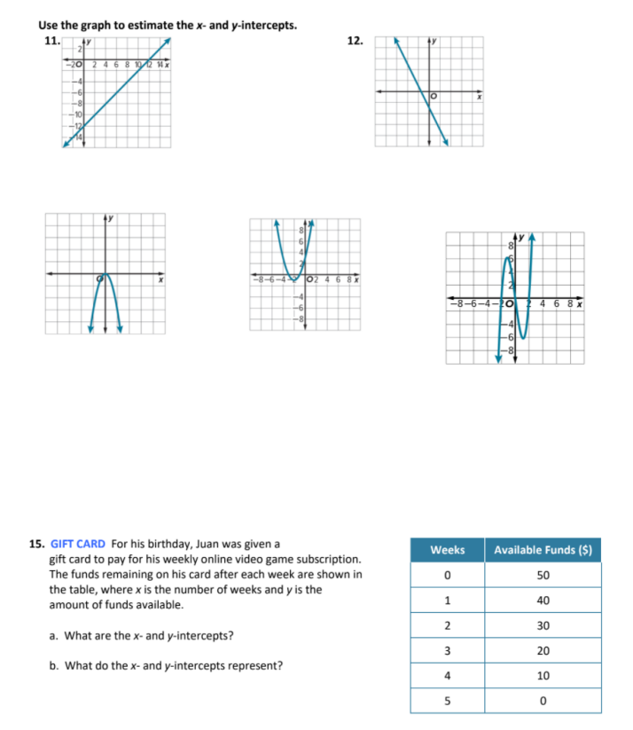 Solved Use the graph to estimate the x- and y-intercepts. | Chegg.com