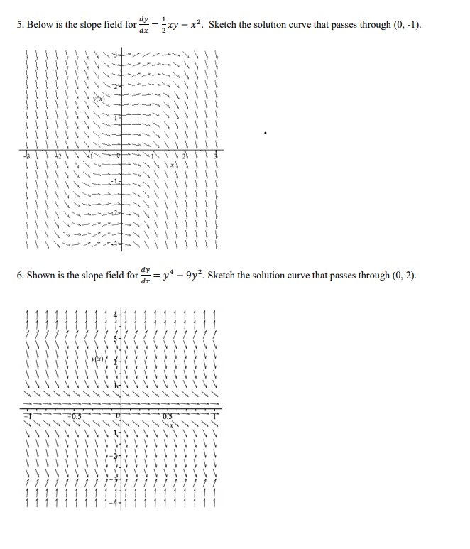 Solved 5. Below is the slope field for Exy – x2. Sketch the | Chegg.com