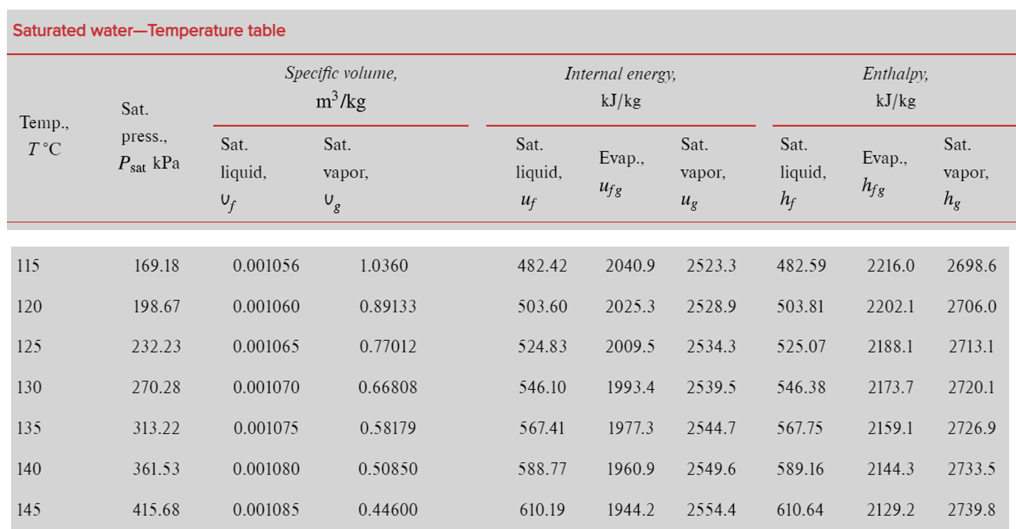 Solved \begin{tabular}{|c|c|c|c|c|c|c|c|c|c|} \hline | Chegg.com