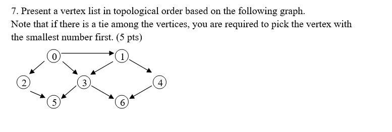 Solved 7. Present a vertex list in topological order based | Chegg.com