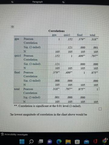 Solved Step 3: Results and Interpretation In Step 3: Paste | Chegg.com