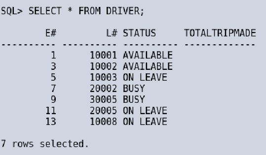 Implement a stored PL/SQL procedure that insert into | Chegg.com
