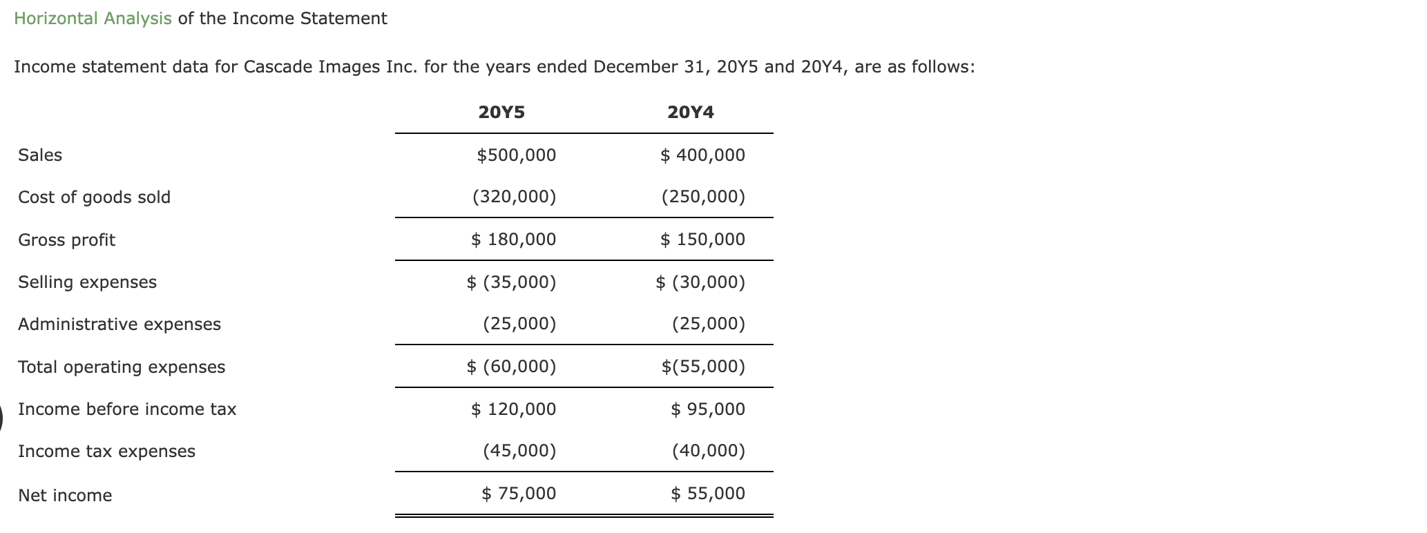 Solved Horizontal Analysis of the Income Statement Income | Chegg.com