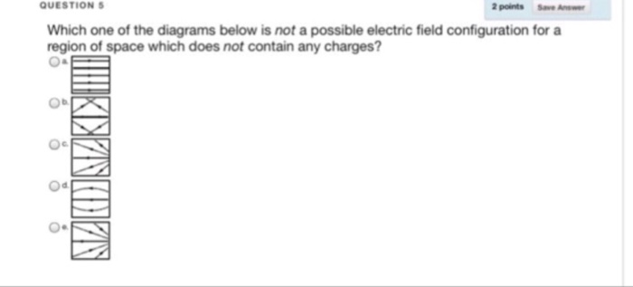 Solved QUESTION 2 points Which one of the diagrams below is | Chegg.com
