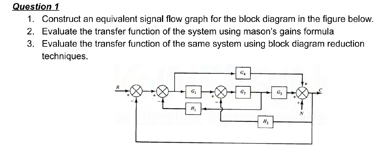 Solved Question 1 1. Construct an equivalent signal flow | Chegg.com