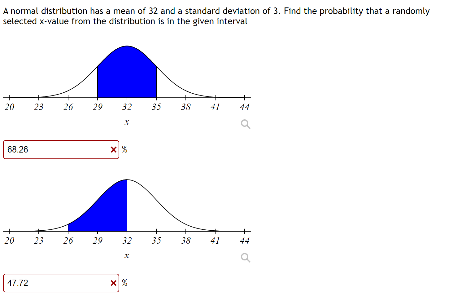 Solved A normal distribution has a mean of 32 and a standard | Chegg.com