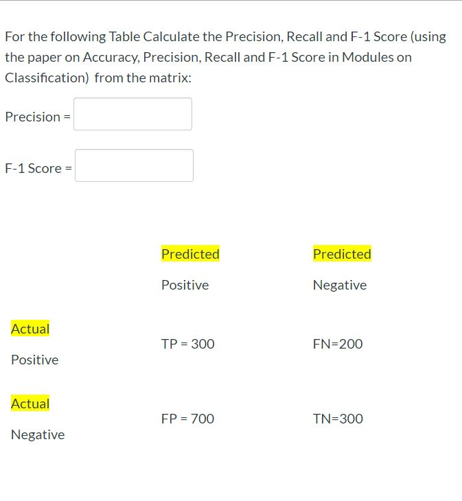 Solved For the following Table Calculate the Precision, | Chegg.com