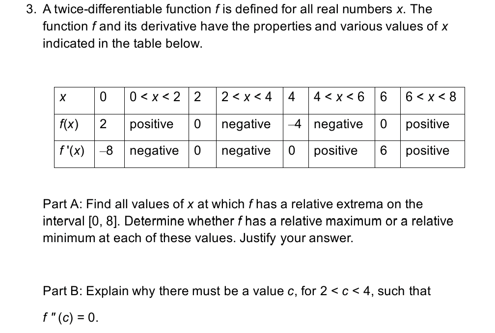 Solved A twice-differentiable function f is defined for all | Chegg.com