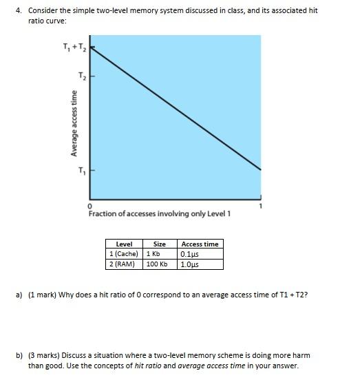 4. Consider the simple two-level memory system | Chegg.com