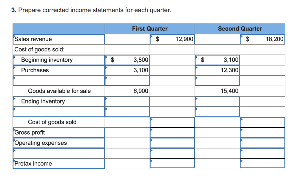 Solved Grants Corporation prepared the following two income | Chegg.com