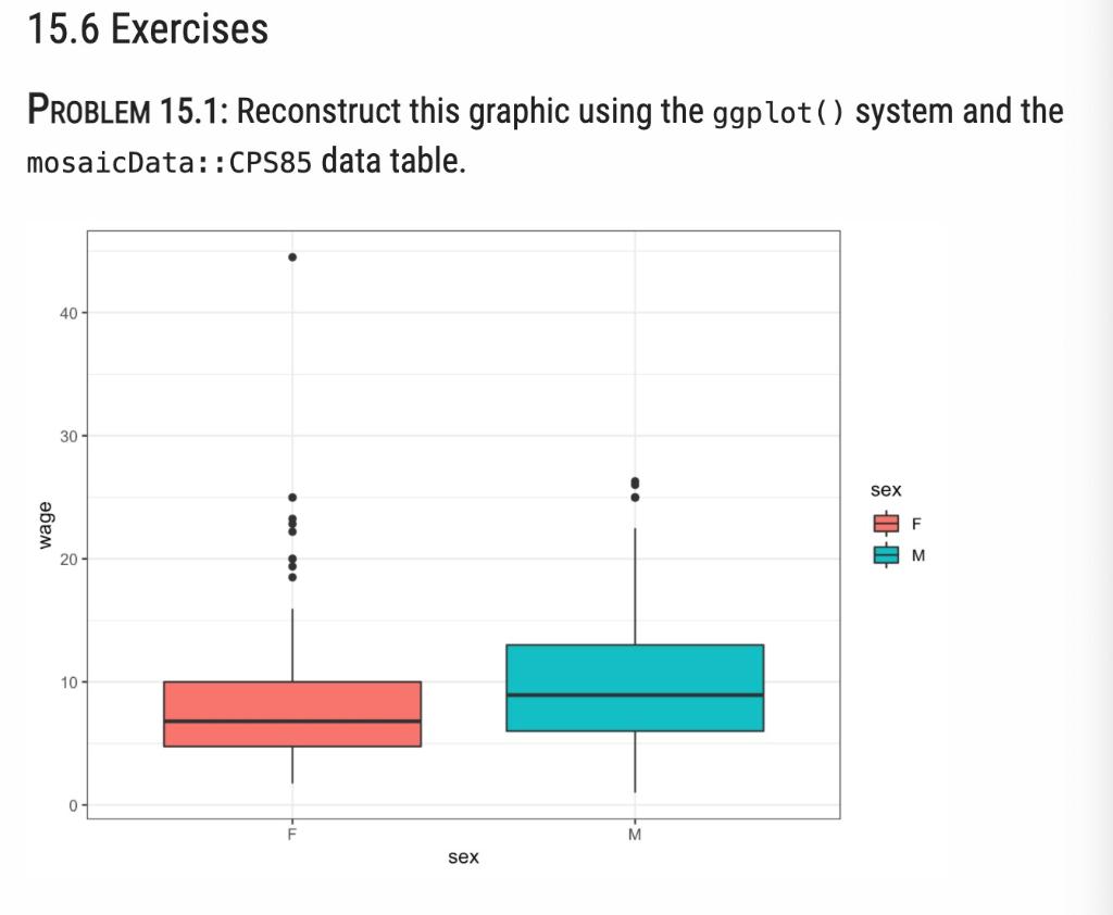 15.6 Exercises PROBLEM 15.1: Reconstruct this graphic | Chegg.com