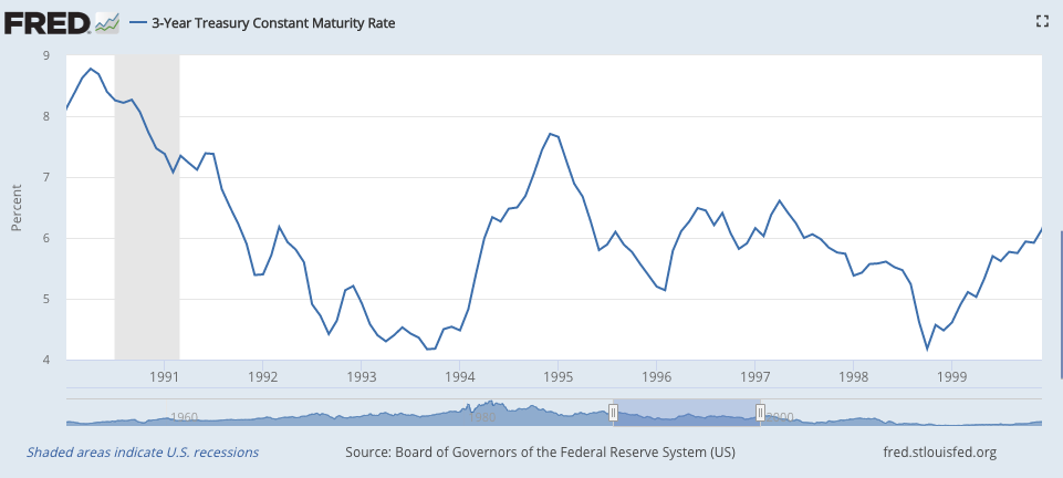 Solved Analyze interest rate fluctuations throughout this | Chegg.com