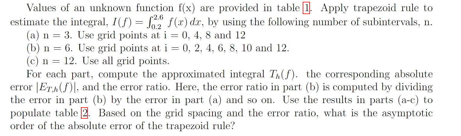 Solved Values of an unknown function f(x) are provided in | Chegg.com