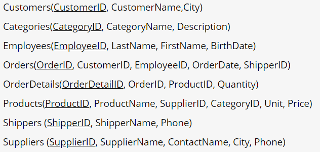 Solved 2. List customer ID, customer name, and order date | Chegg.com