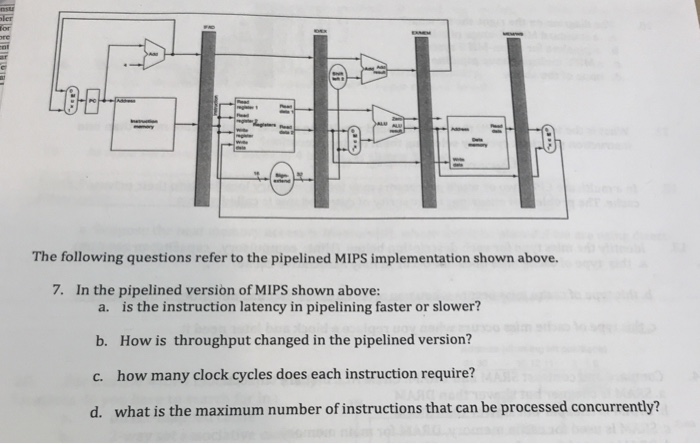 Solved The following questions refer to the pipelined MIPS | Chegg.com