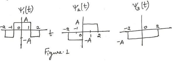 Solved 1. (a) Show that the three functions illustrate in | Chegg.com