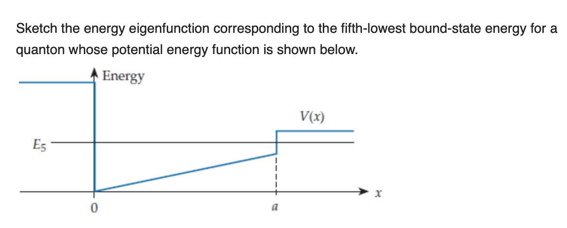 Solved Sketch the energy eigenfunction corresponding to the | Chegg.com