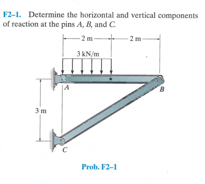 Solved Determine the horizontal and vertical components of | Chegg.com