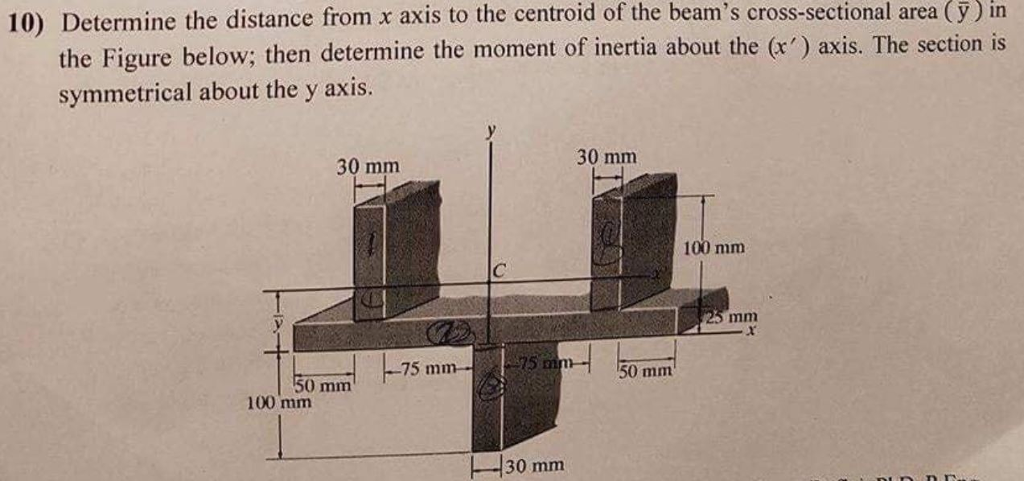 Solved Determine the distance from the x axis to the | Chegg.com